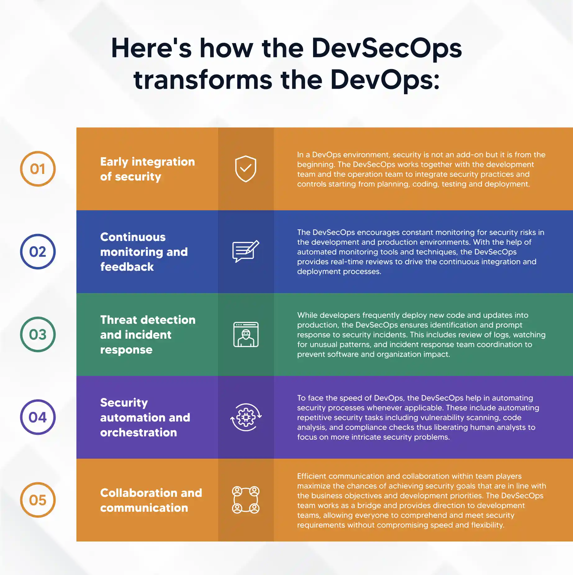 Why embrace DevSecOps pipeline in the traditional software delivery?